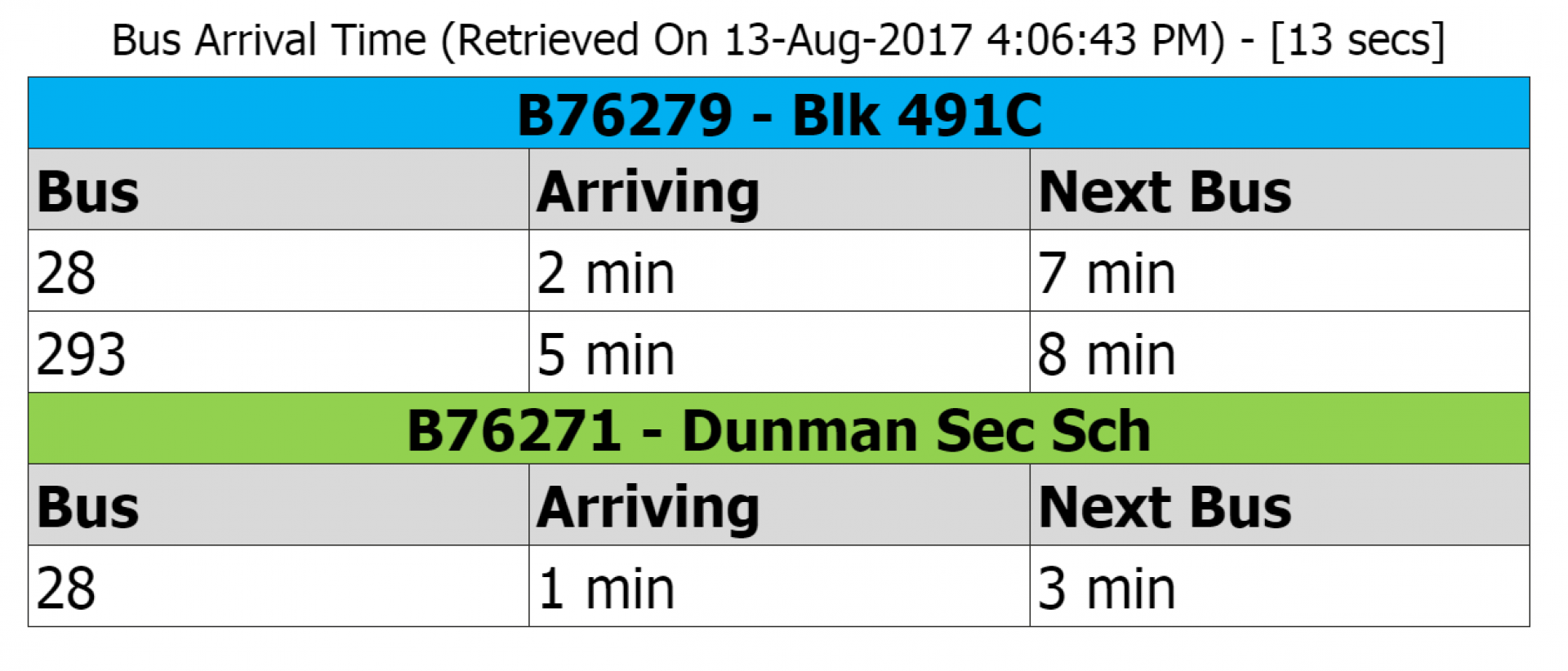 Bus Arrival Display For Schools